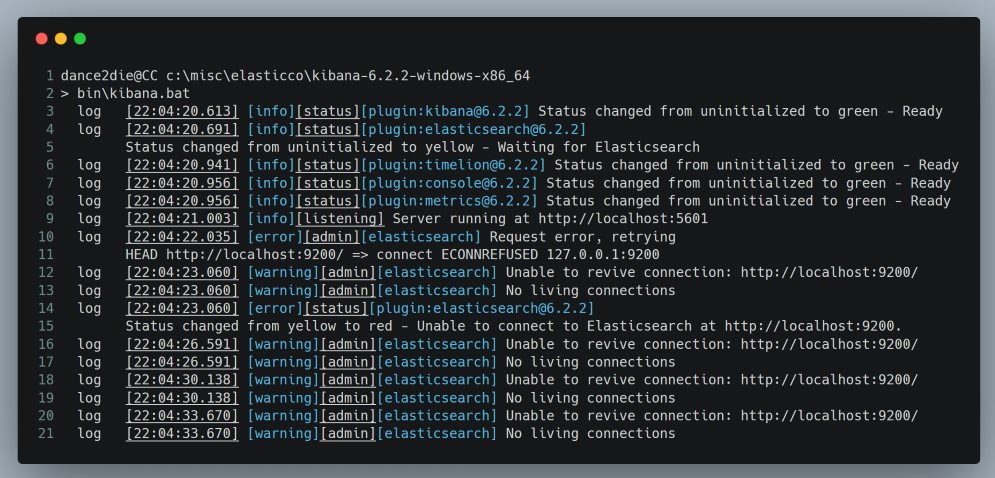 How To Copy Sql Server Data To Elasticsearch Using Logstash Uk Net Web Developer