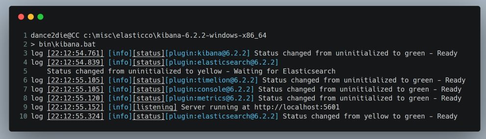 How to copy SQL Server data to Elasticsearch using LogStash | codeshare.co.uk .NET Web Developer ...